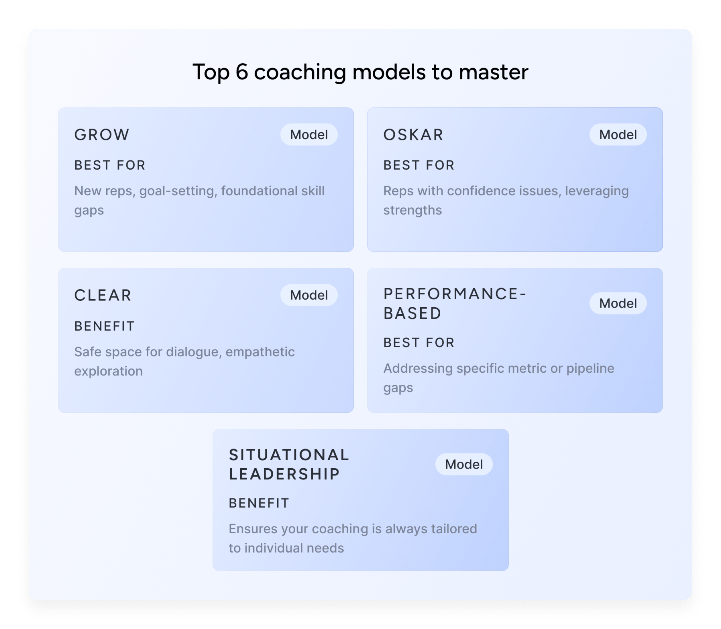The 6 coaching models every sales manager should master (and when to ...